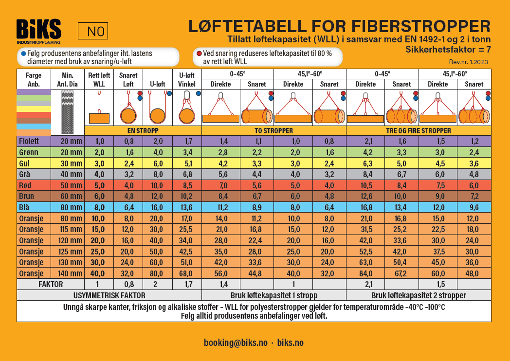 Dokumentasjon - Biks